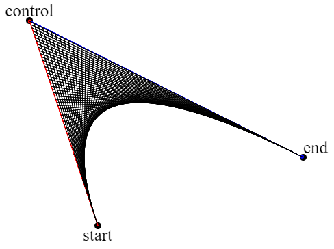 PencilCoder Guide: Push/Pop